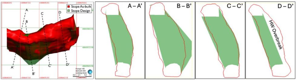 Blast Design | RockEng